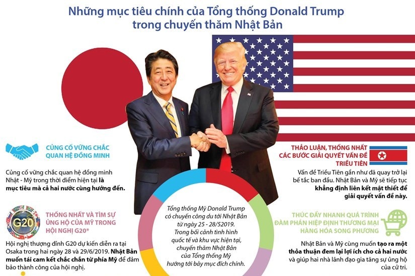 [Infographics] Mục tiêu chính của ông Trump trong chuyến thăm Nhật Bản