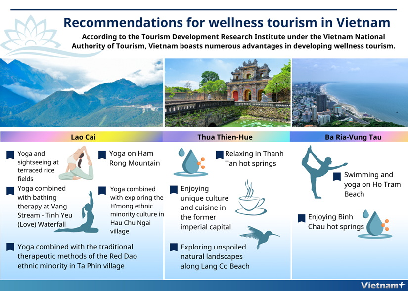 [Infographic] Recommendations for wellness tourism in Vietnam