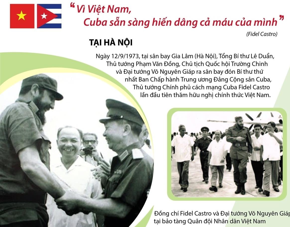 50 năm chuyến thăm lịch sử của Lãnh tụ Cuba Fidel Castro đến Việt Nam