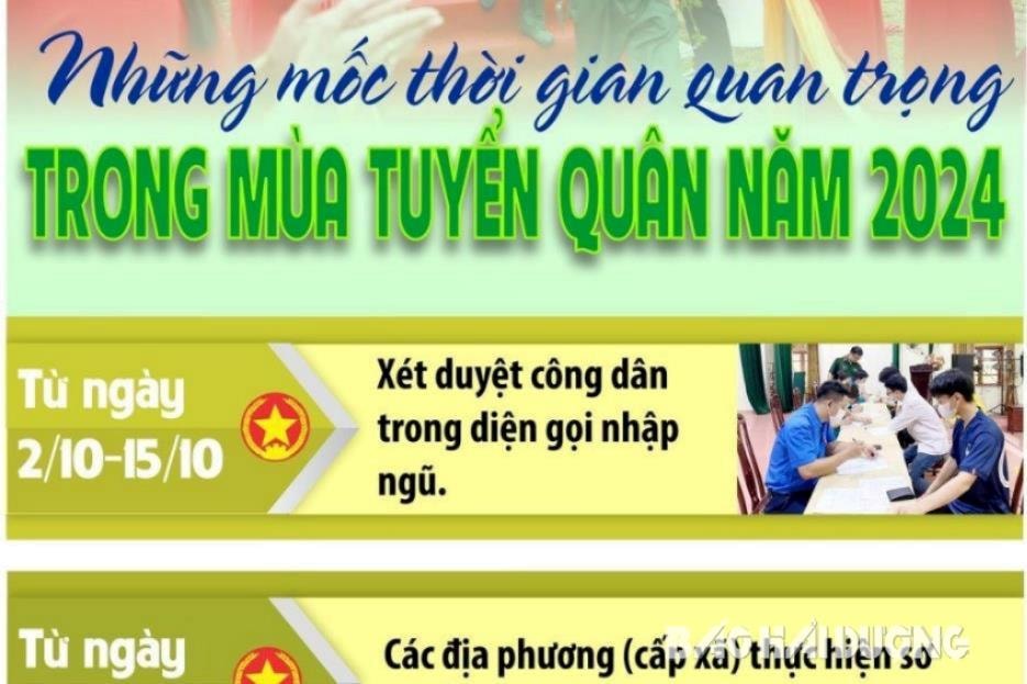 Những mốc thời gian quan trọng trong mùa tuyển quân năm 2024