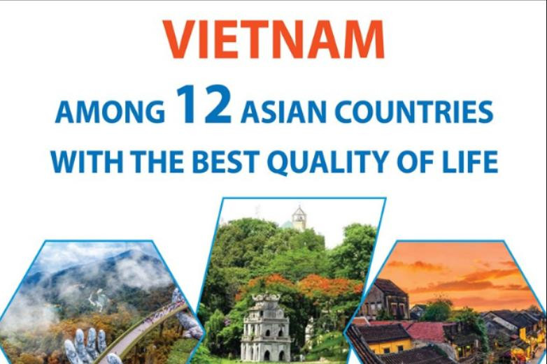 Vietnam listed among 12 Asian countries with the best quality of life