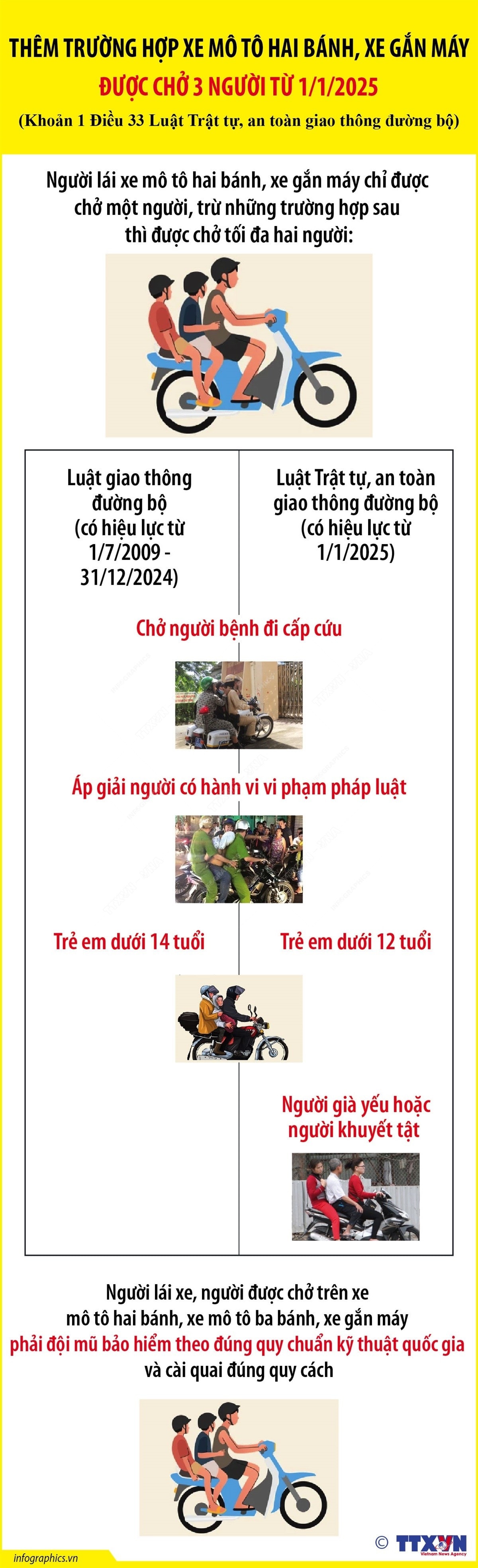 Xe mô tô hai bánh, xe gắn máy được chở 3 người trong trường hợp nào?