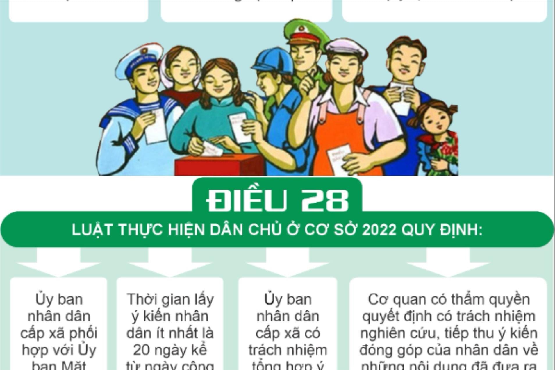 Sáp nhập tỉnh, thành phố có phải lấy ý kiến nhân dân?