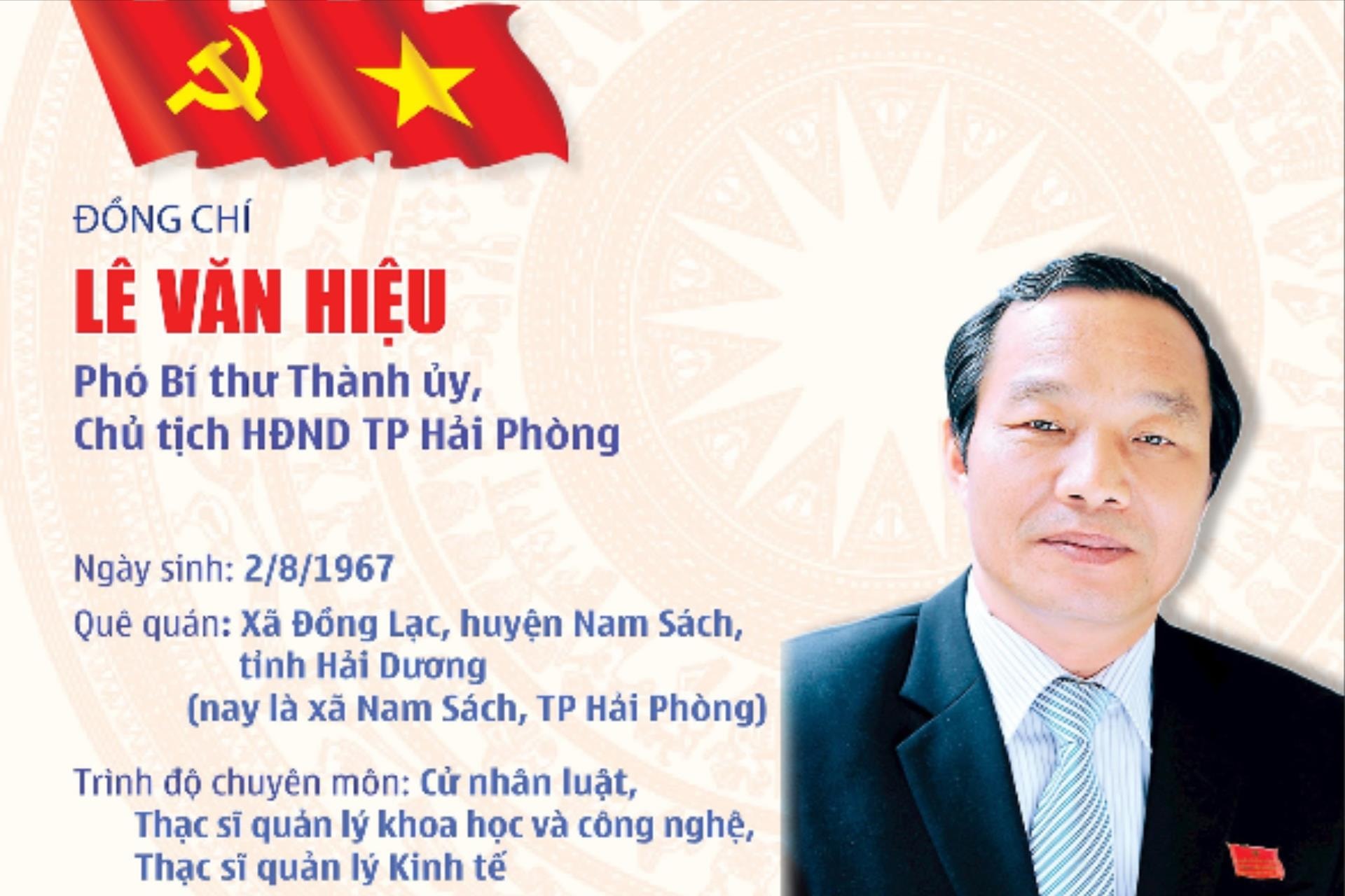 Đồng chí Lê Văn Hiệu giữ chức Phó Bí thư Thành ủy, Chủ tịch HĐND TP Hải Phòng sau hợp nhất
