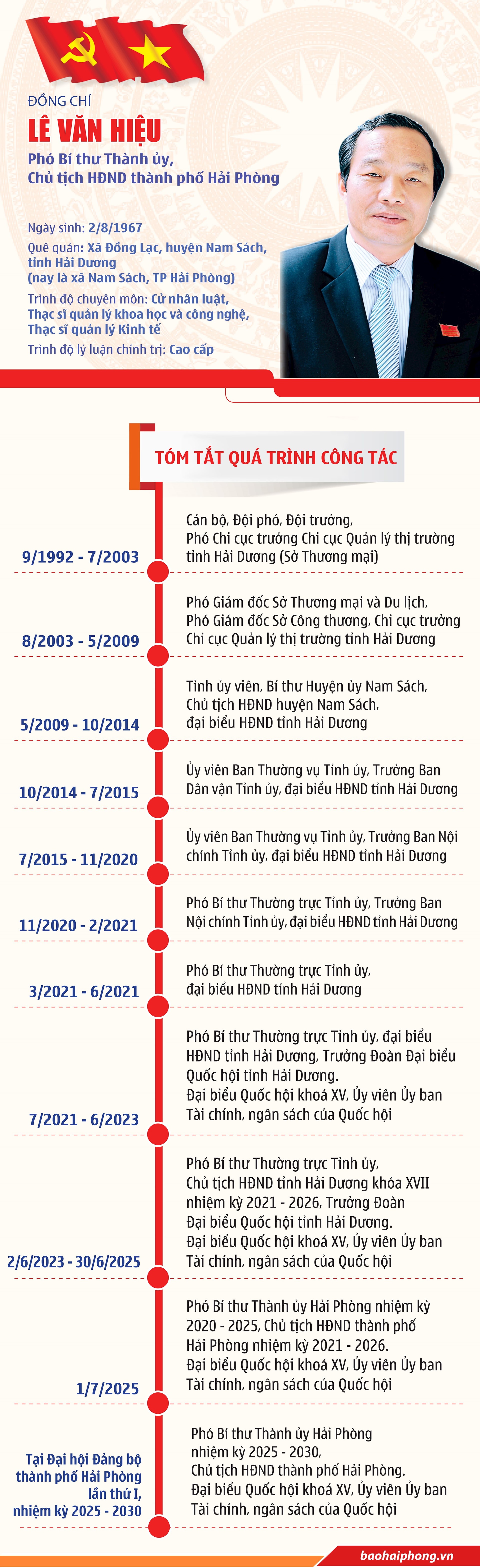 Đồng chí Lê Văn Hiệu giữ chức Phó bí thư Thành ủy Hải Phòng nhiệm kỳ 2025 - 2030
