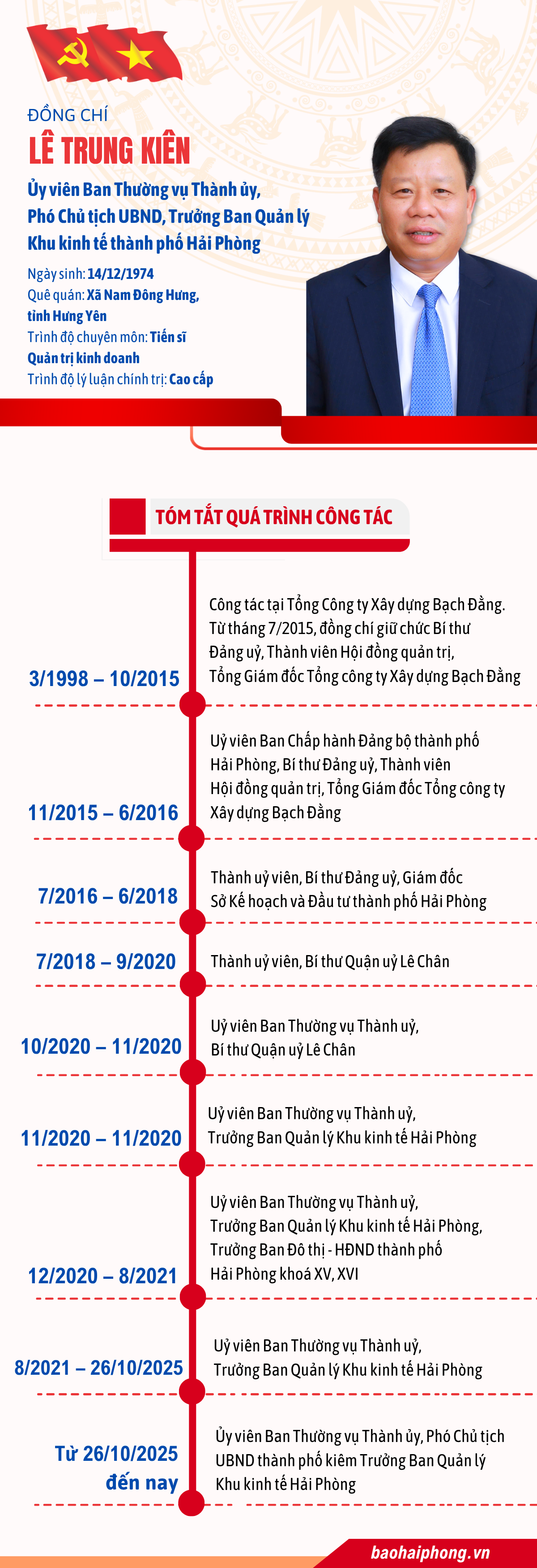 Quá trình công tác của đồng chí Lê Trung Kiên, Phó chủ tịch UBND thành phố Hải Phòng